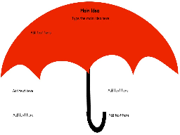 Main Idea Umbrella - Wixie